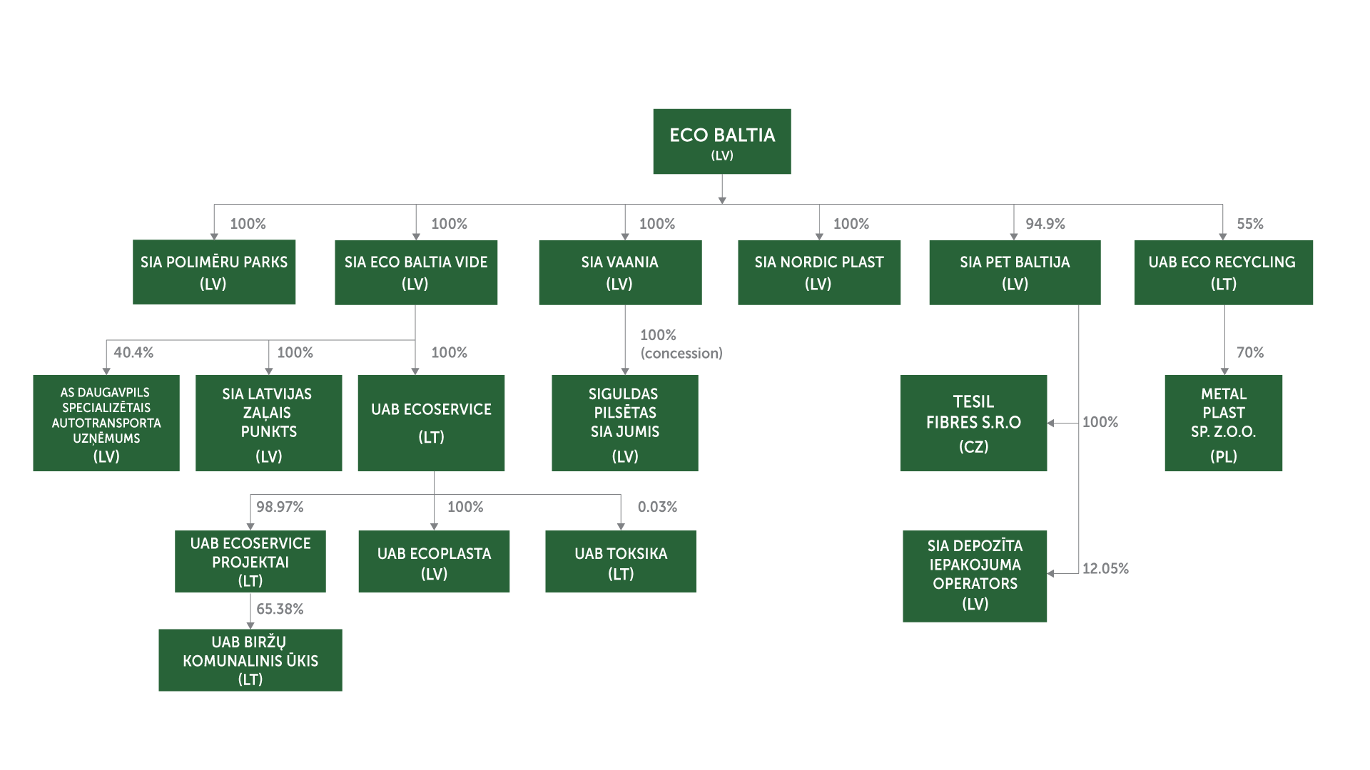 Eco Baltia – ecobaltia.lv